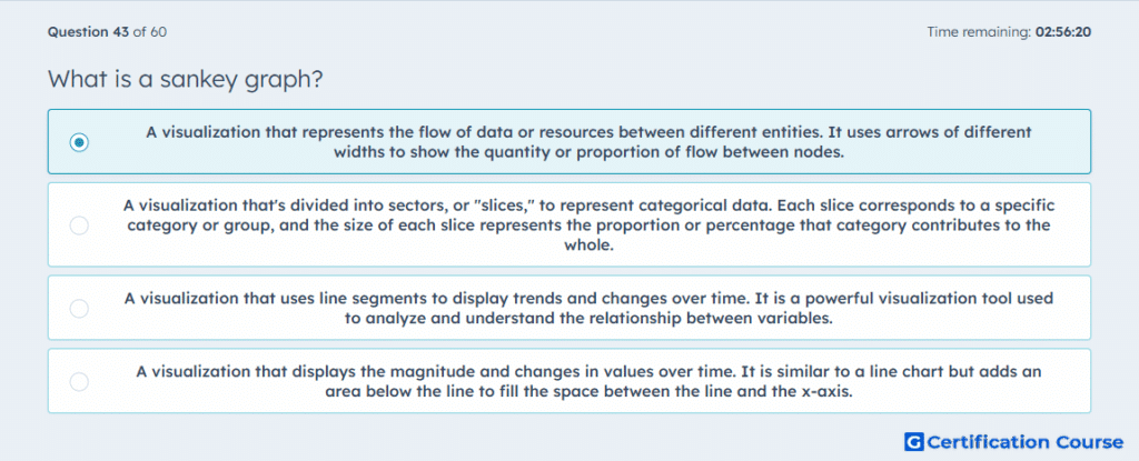 What is a sankey graph?