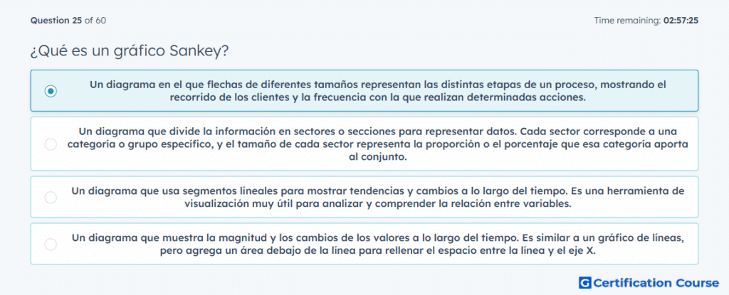 ¿Qué es un gráfico Sankey?