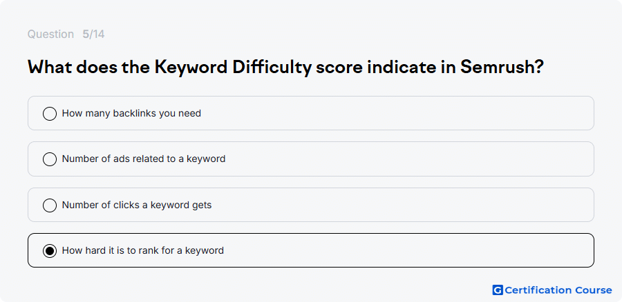 What does the Keyword Difficulty score indicate in Semrush?